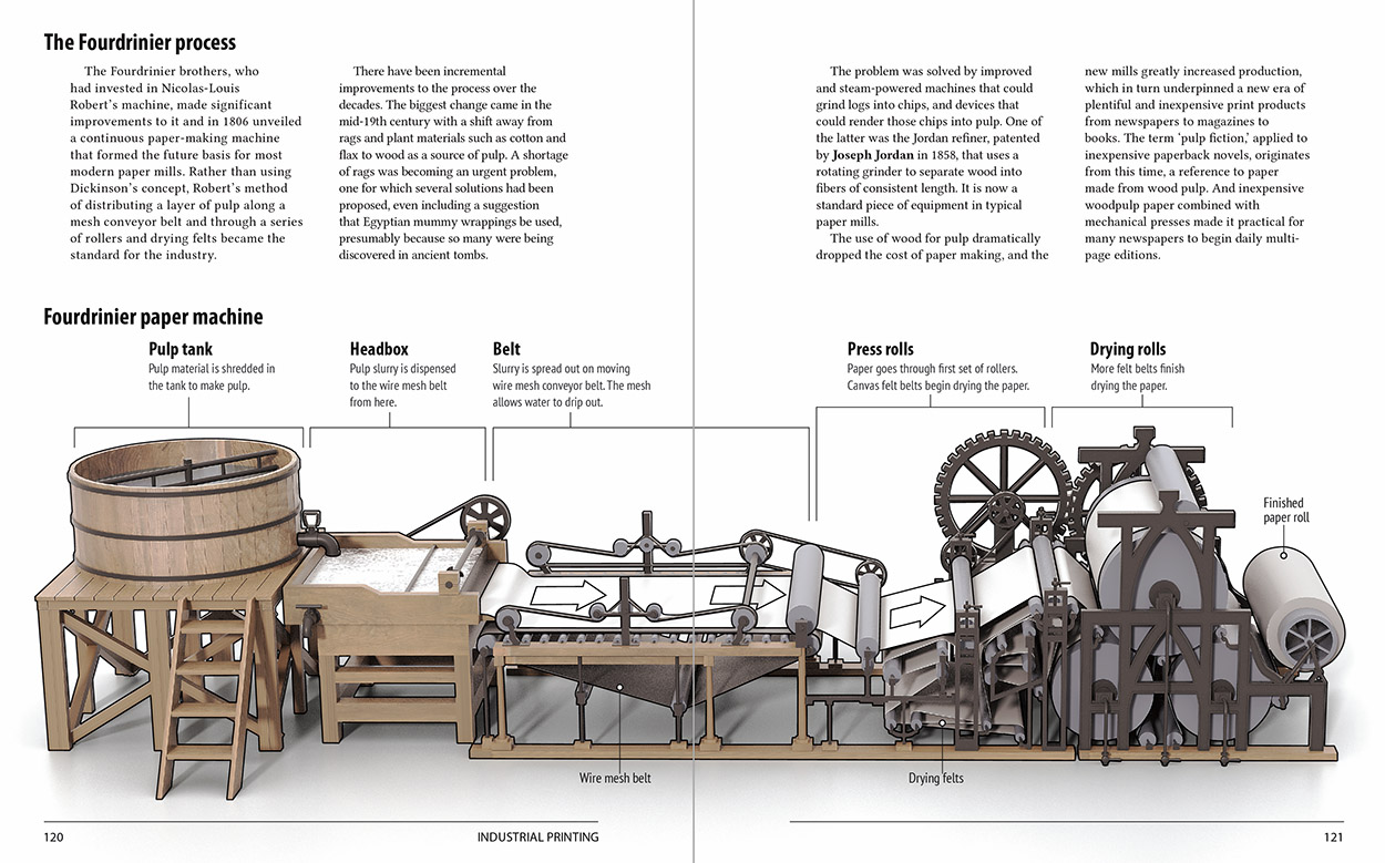 Philip Loubere Graphics