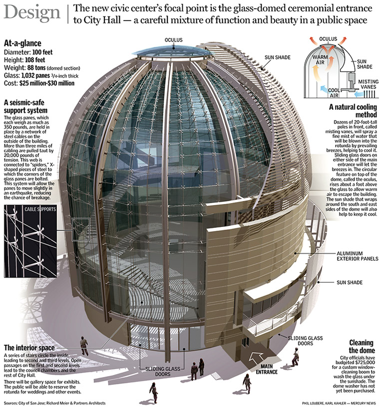 Philip Loubere Graphics